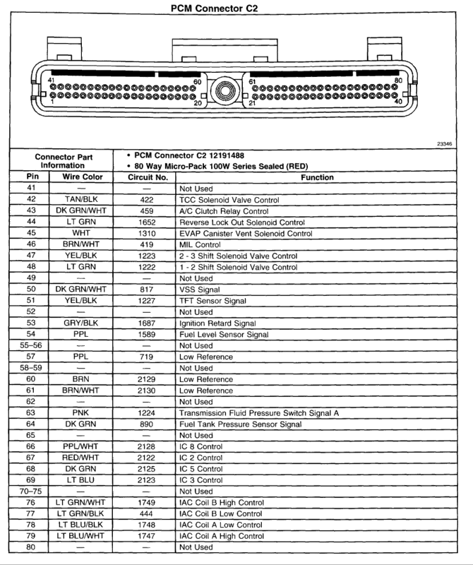 PCM Pinouts!!! | S-10 Forum