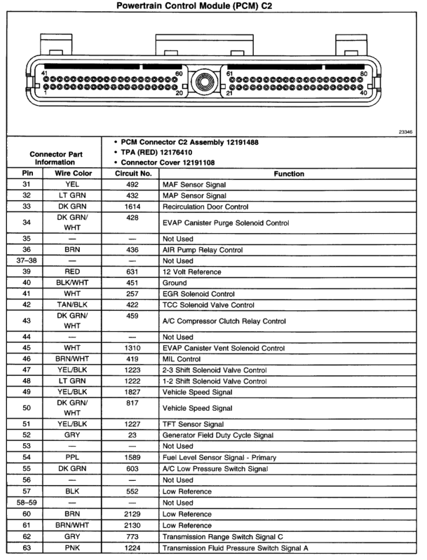 PCM Pinouts!!! | S-10 Forum