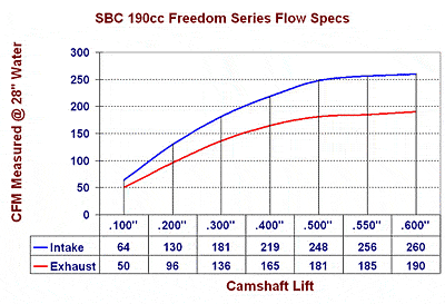 Mallory 6AL and Timing | Chevy Nova Forum