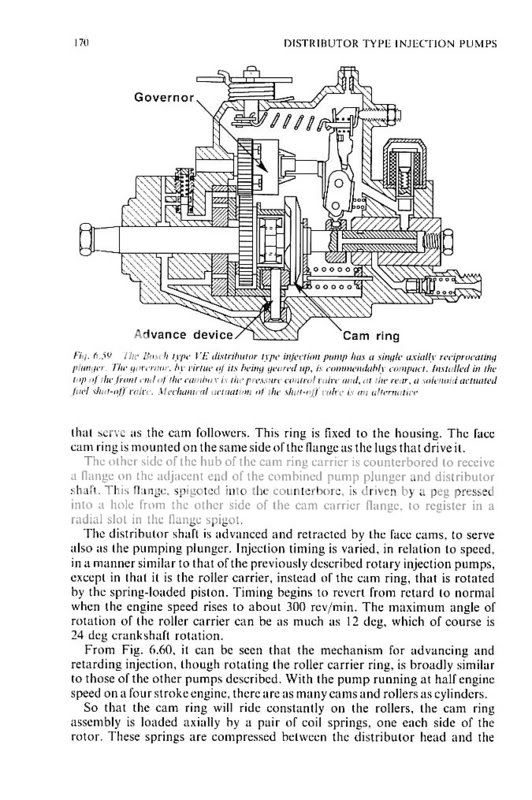 Mechanical diesel fuel pump workings the coiled springs for accelerator ...